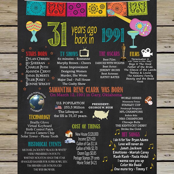 1991 Birthday Poster - Etsy