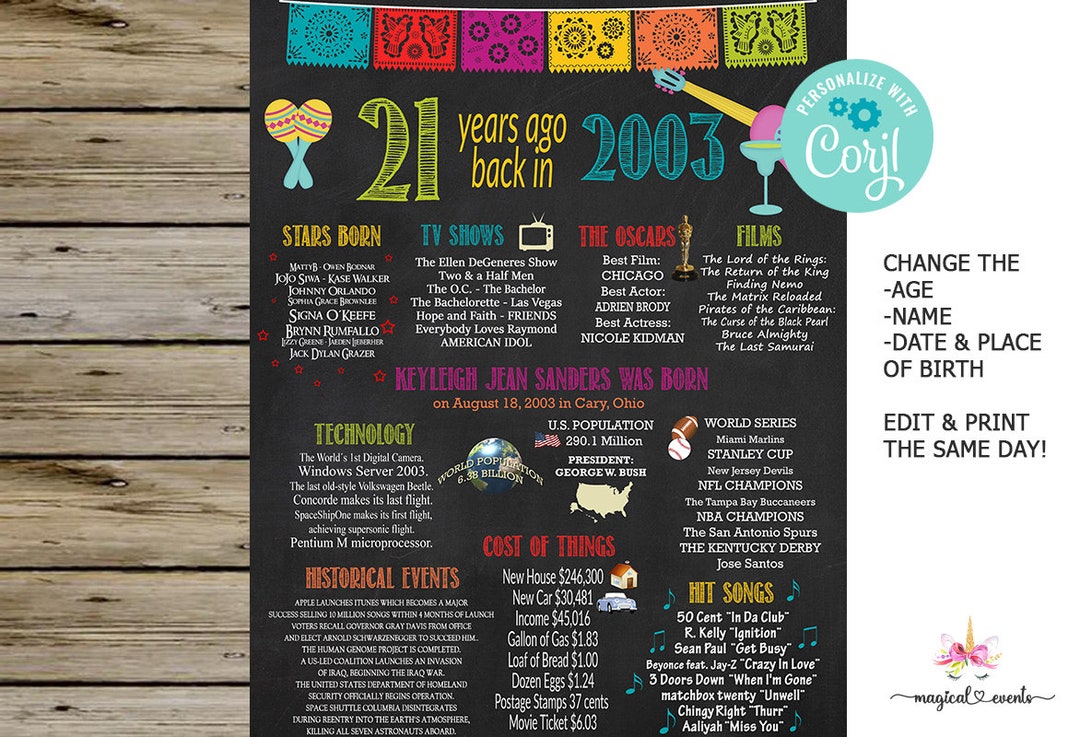 2003 Birthday Sign, 2003 Birthday Chalkboard, 2003 Birthday Poster ...