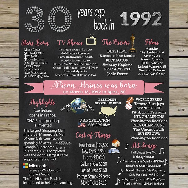 Chalkboard Sign - Etsy