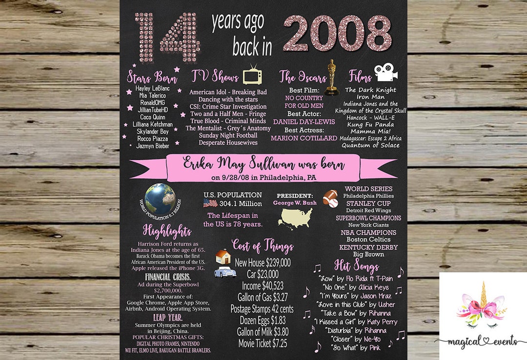 2008 Birthday Sign 2008 Birthday Chalkboard 2008 Birthday - Etsy