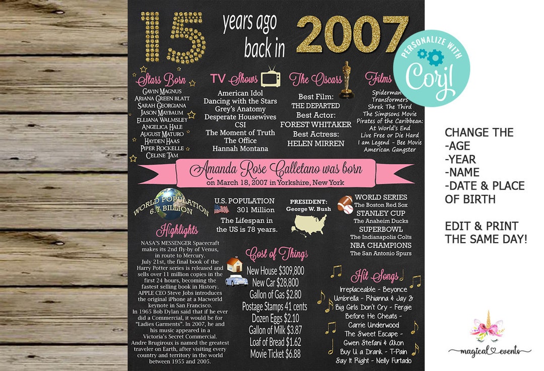 2007 Birthday Sign 2007 Birthday Chalkboard 2007 Birthday Poster, Pink ...