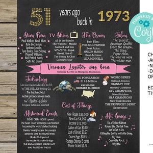 1973 Birthday Sign, 1973 Birthday Chalkboard, 1973 Birthday Poster ...