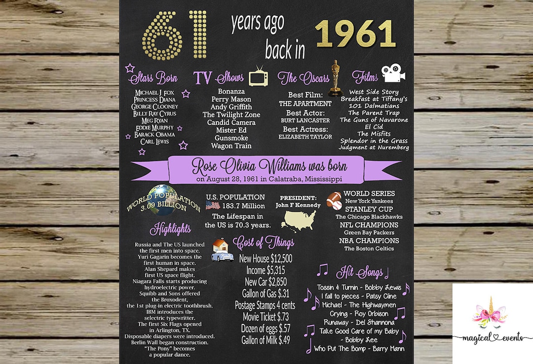 1961 Birthday Sign, 1961 Birthday Chalkboard, 1961 Birthday Poster ...