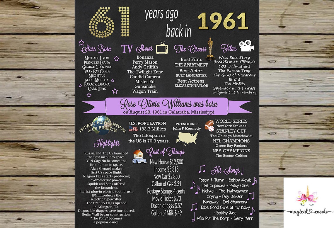 1961 Birthday Sign 1961 Birthday Chalkboard 1961 Birthday - Etsy