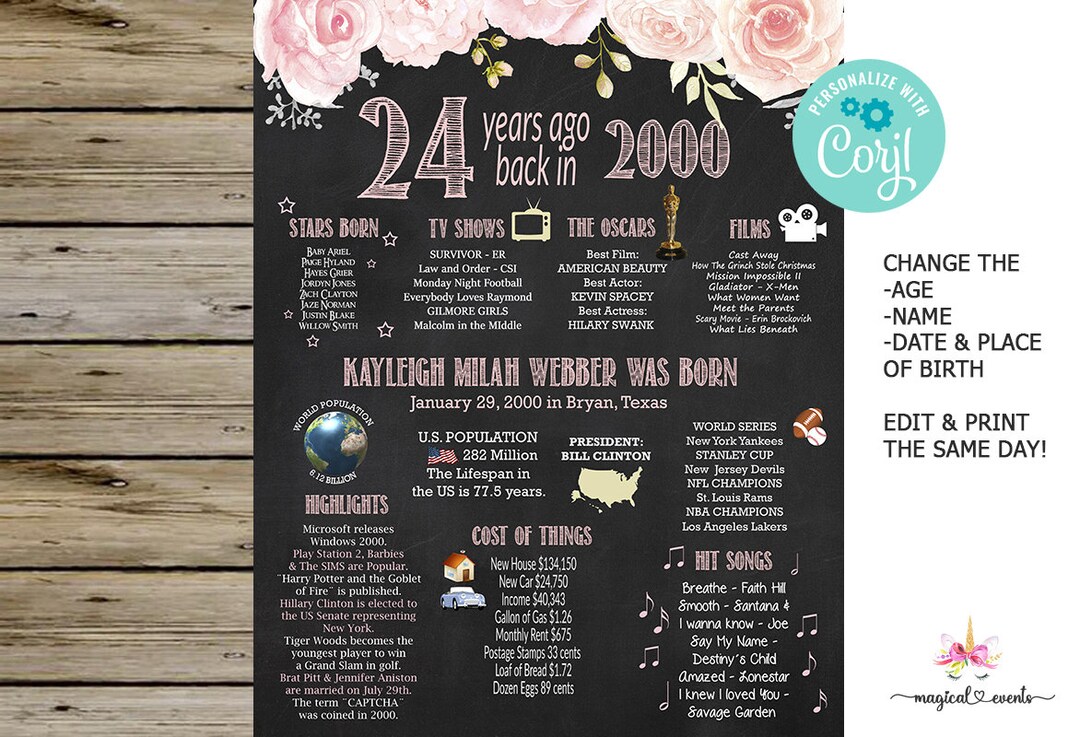 2000 Birthday Sign, 2000 Birthday Chalkboard, 2000 Birthday Poster ...