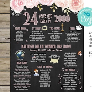2000 Birthday Sign, 2000 Birthday Chalkboard, 2000 Birthday Poster ...