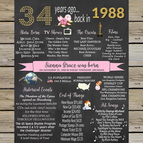 1988 Poster - Etsy