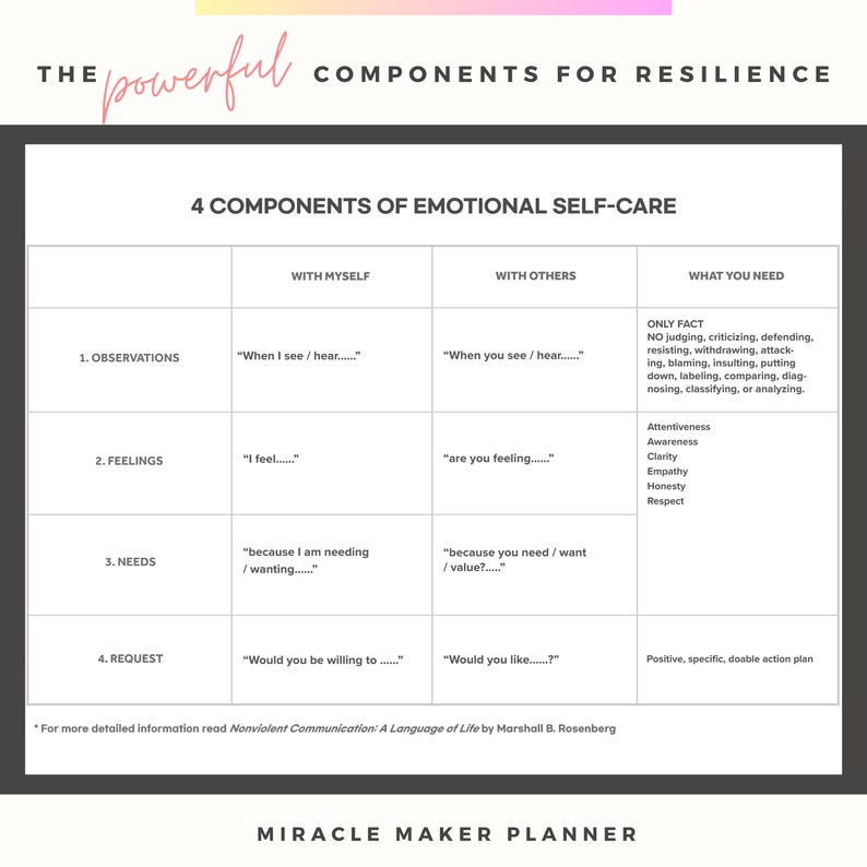 PRINTABLE Journal Templates for Resilience: Explore a Powerful Tool to ...