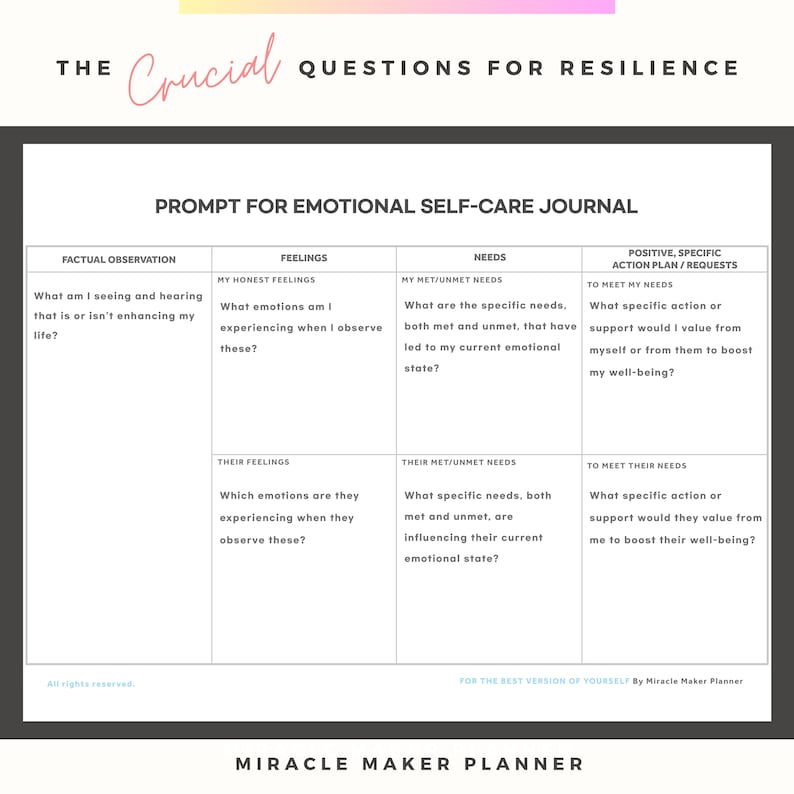 PRINTABLE Journal Templates for Resilience: Explore a Powerful Tool to ...