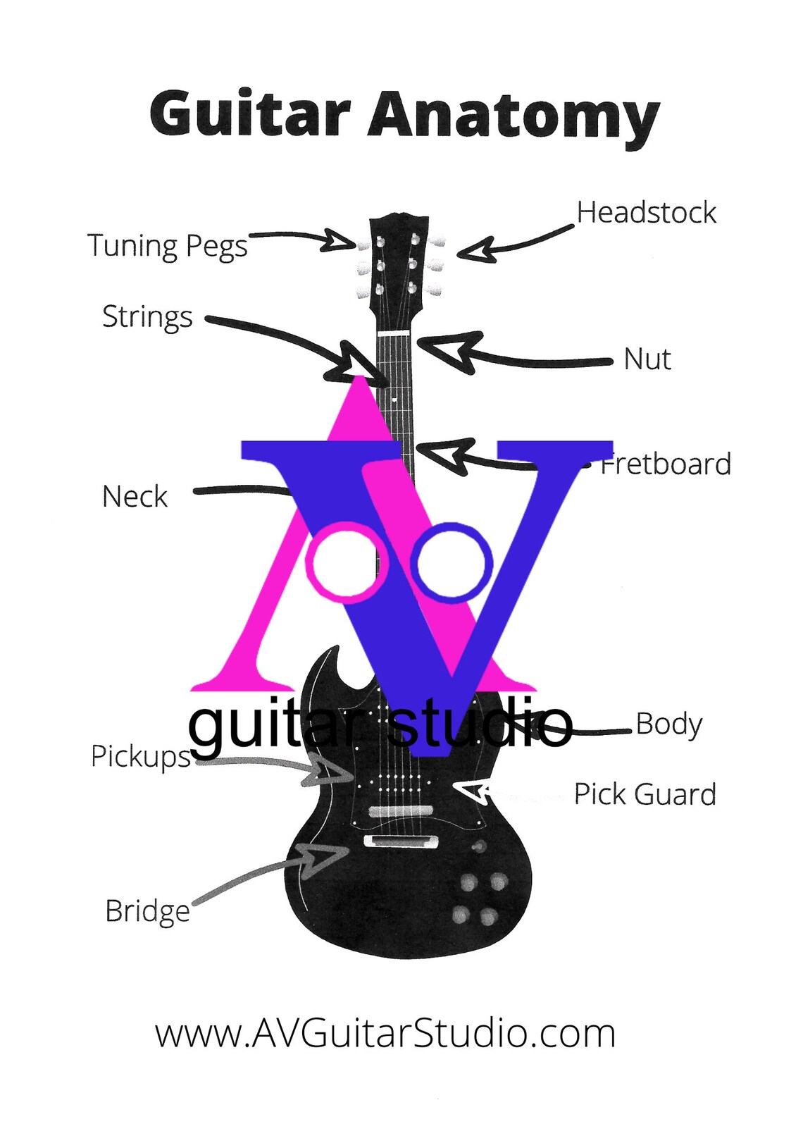 Guitar Anatomy Guide - Etsy