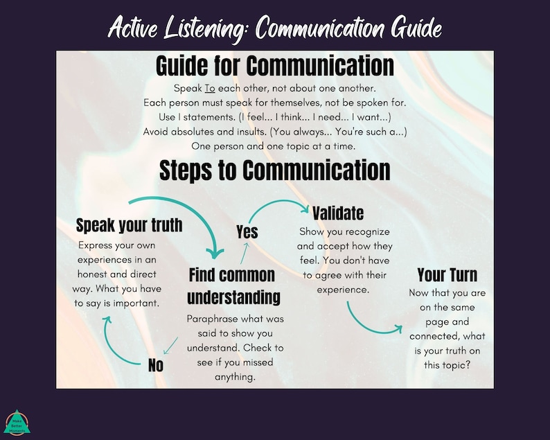 Therapy Worksheet, Interpersonal Skills, Family Therapy, Active ...