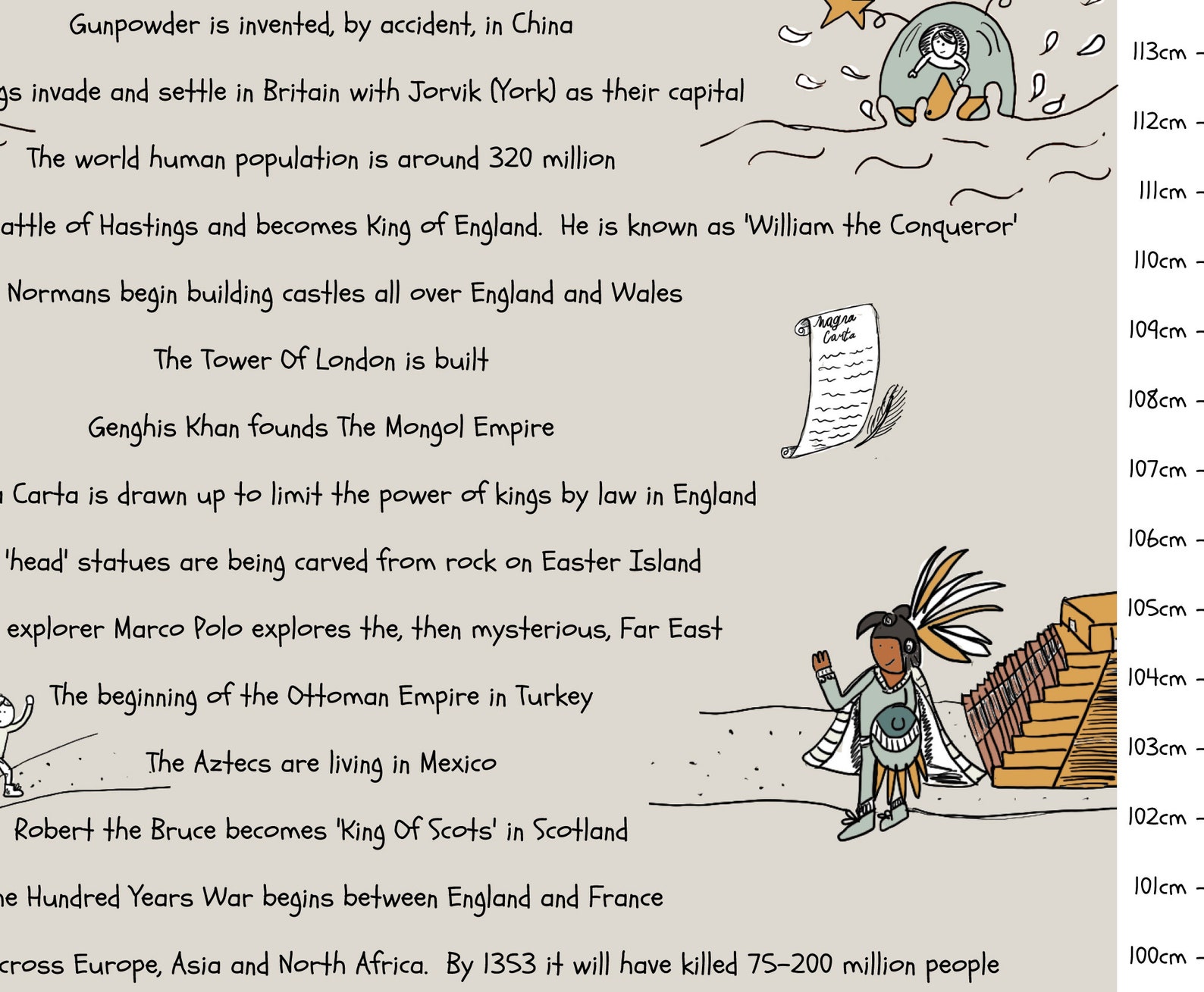 World History Facts Timeline Poster With Height Chart - Etsy