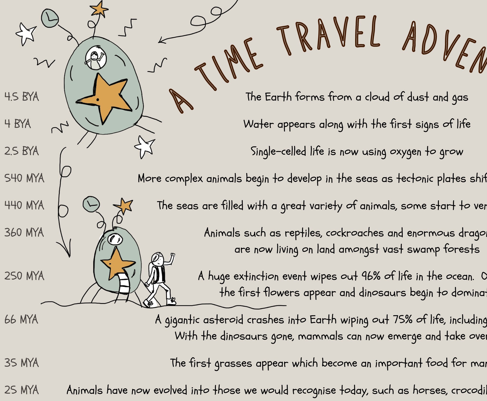 World History Facts Timeline Poster With Height Chart - Etsy UK