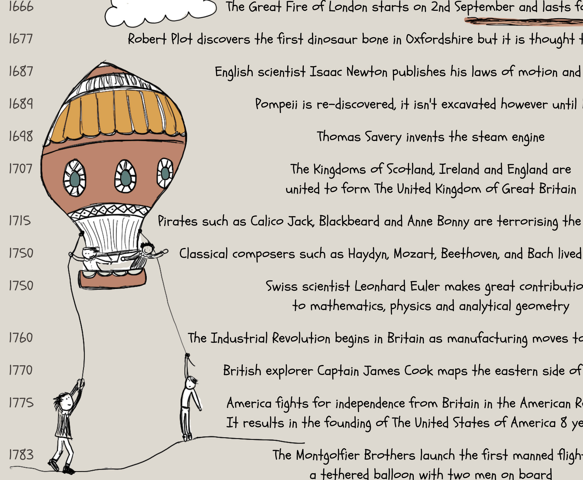 World History Facts Timeline Poster With Height Chart - Etsy UK