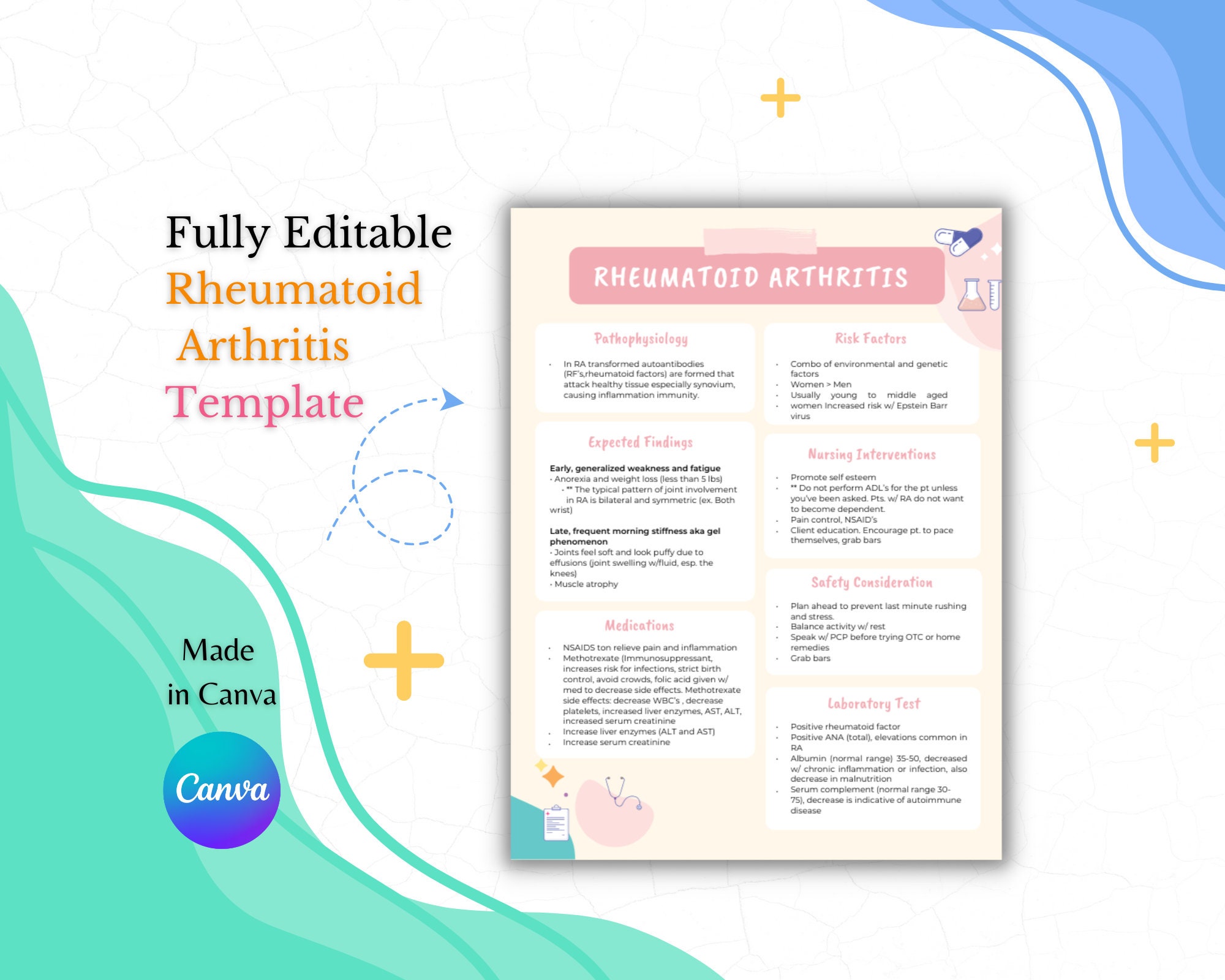 Rheumatoid Arthritis Nursing Digital Study Guide, Arthritis Awareness ...