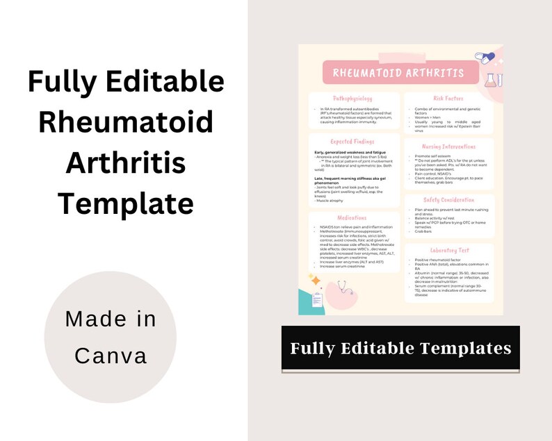 Rheumatoid Arthritis Nursing Digital Study Guide, Arthritis Awareness ...