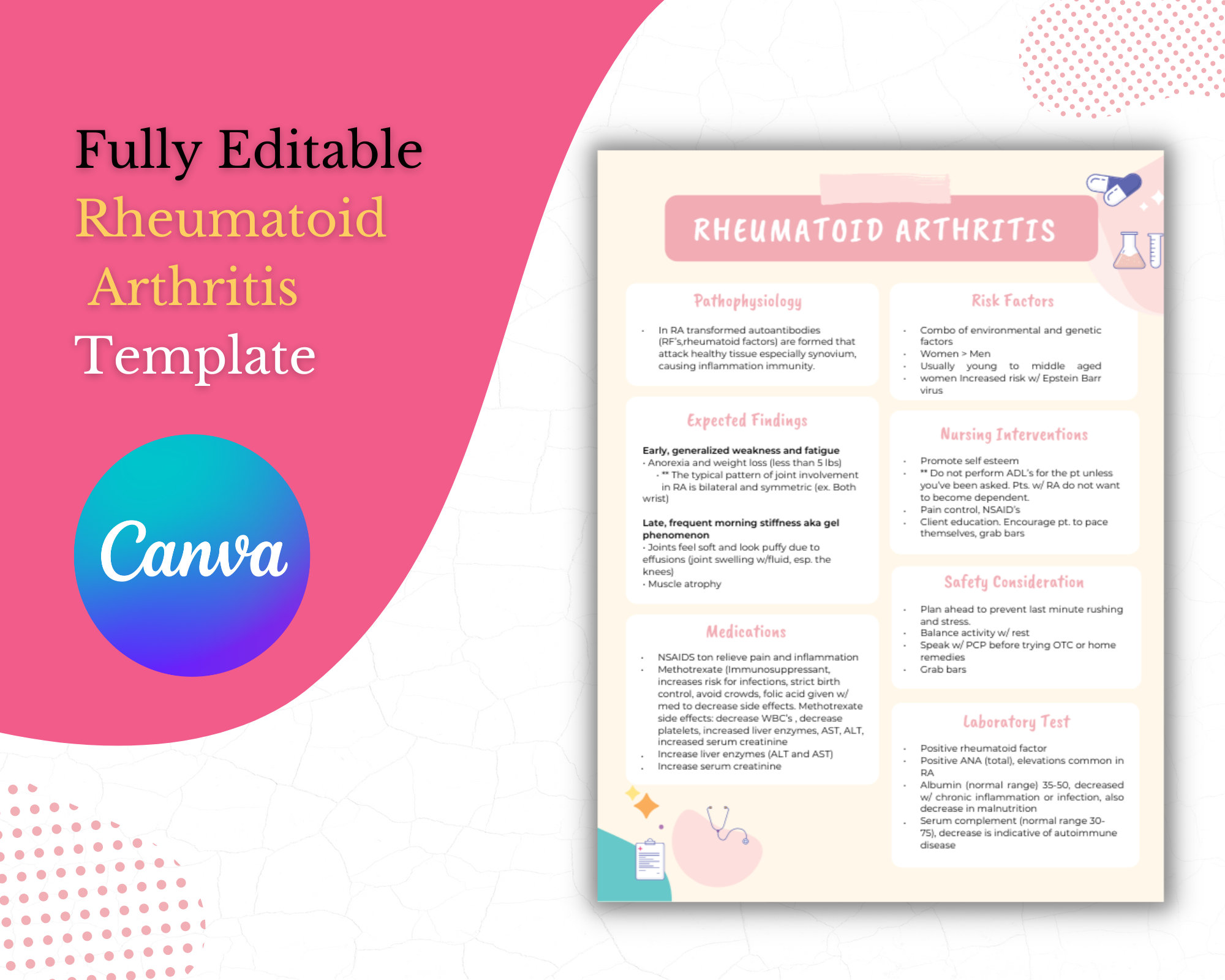 Rheumatoid Arthritis Nursing Digital Study Guide, Arthritis Awareness ...