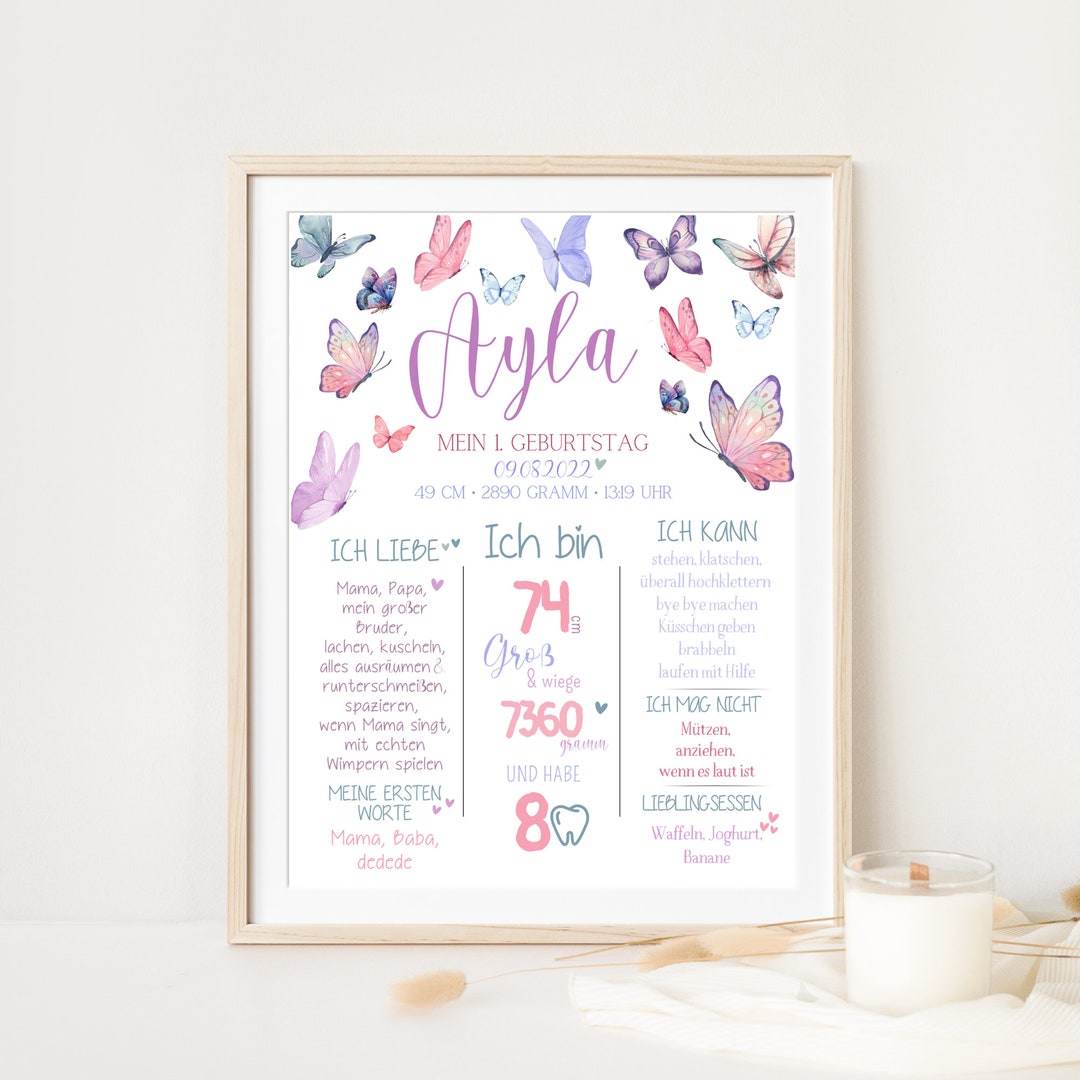 Birth Chart, Milestone Chart, 1st, 2nd, 3rd, 4th, 5th, 6th, Birthday ...