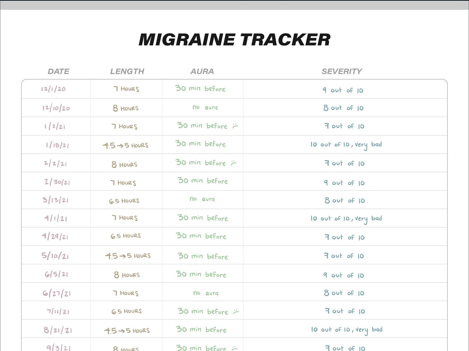 Migraine Tracker Log for the Minimalist • Printable PDF • Planner ...