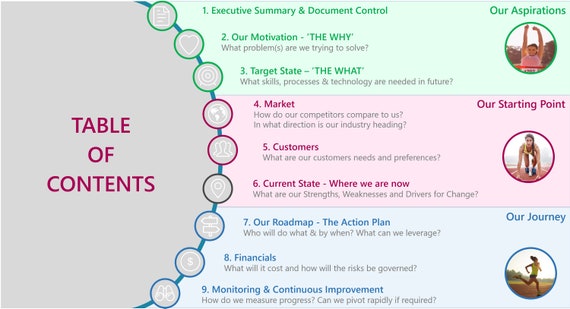 Strategy Template Table of Contents & Executive Summary - Etsy