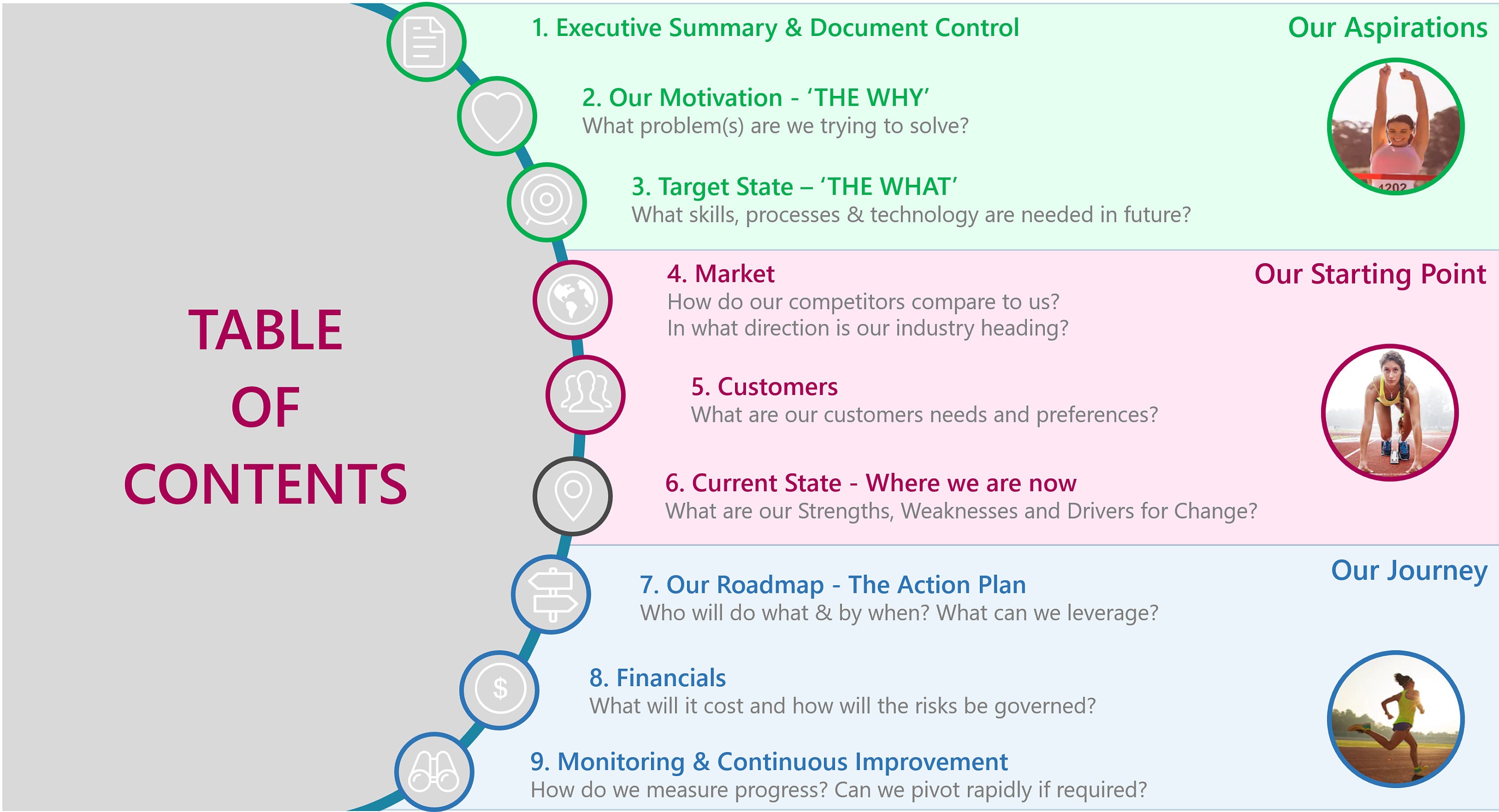 Strategy Template - Table of Contents & Executive Summary Sections ...