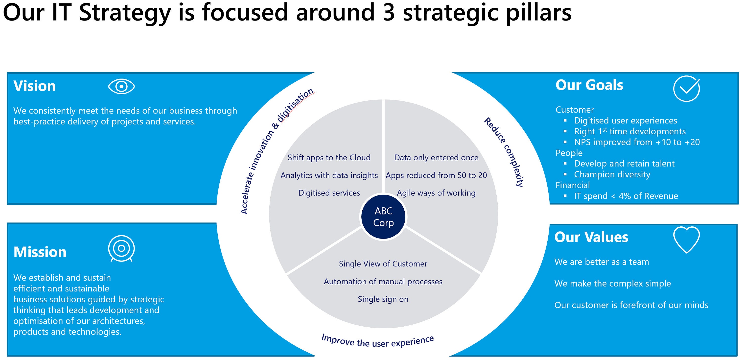 Strategy Template - Table of Contents & Executive Summary Sections ...