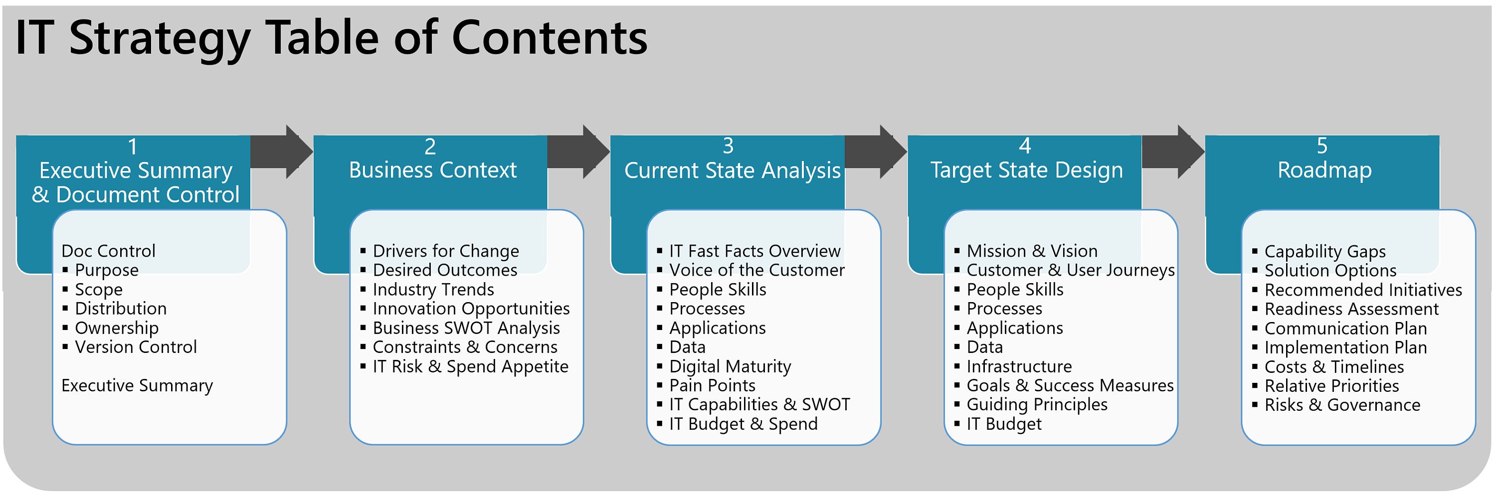 Strategy Template - Table of Contents & Executive Summary Sections ...