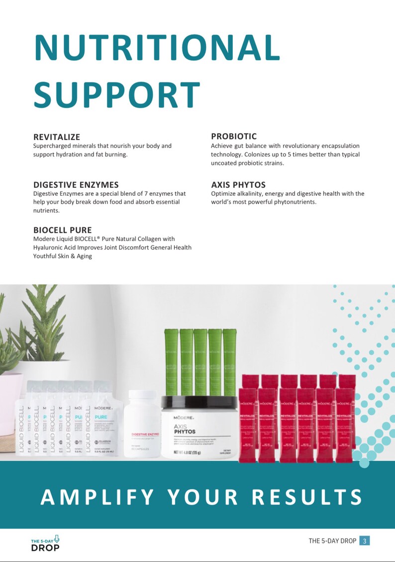 The 5 Day Drop Plan, Lose Weight in 5 Days, Five Ways to Lose Weight ...