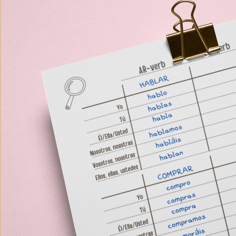 Conjugation Sheet for Spanish Verbs , All Tenses, Printable A4 PDF ...