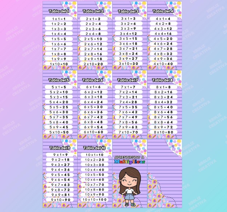 Editable Multiplication Tables and PDF Digital File Print and Cut ...