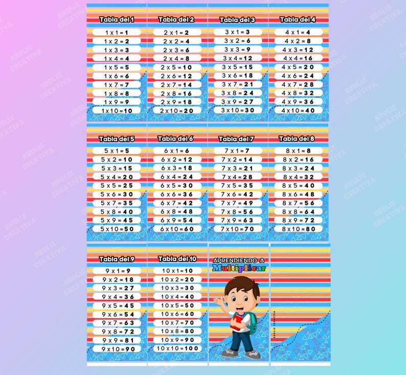 Editable Multiplication Tables and PDF Digital File Print and Cut ...