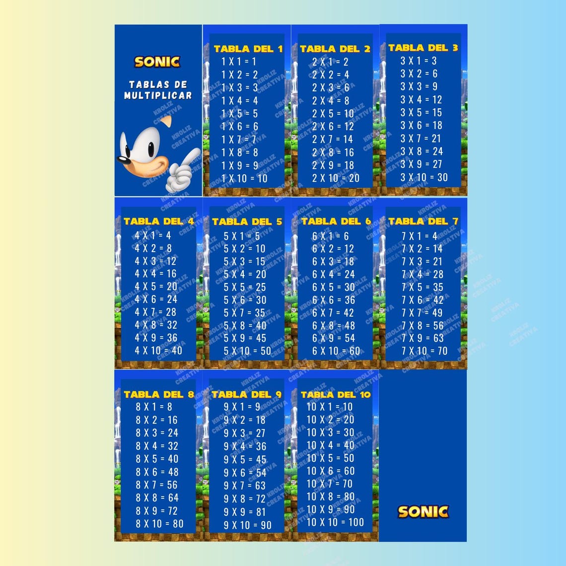 Llavero Tablas de Multiplicar editable y Archivo Digital PDF Tamaño ...
