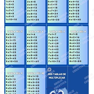 Editable Multiplication Tables Keychain and PDF Digital File Print and ...