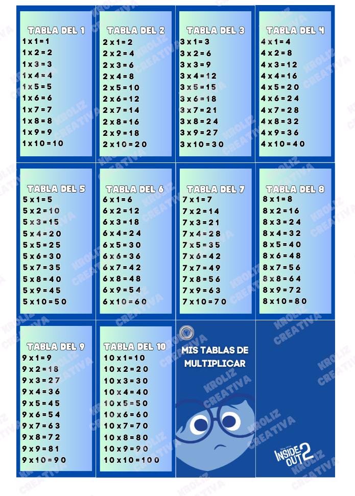 Editable Multiplication Tables and PDF Digital File Print and Cut ...