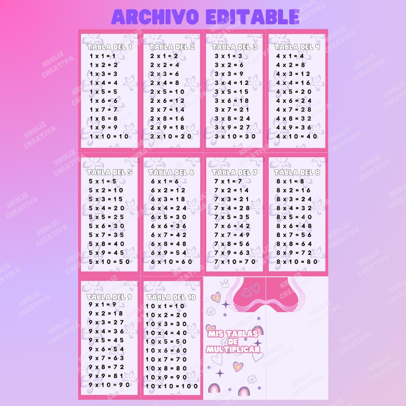 Editable Multiplication Tables Keychain for Girls and Printable PDF ...