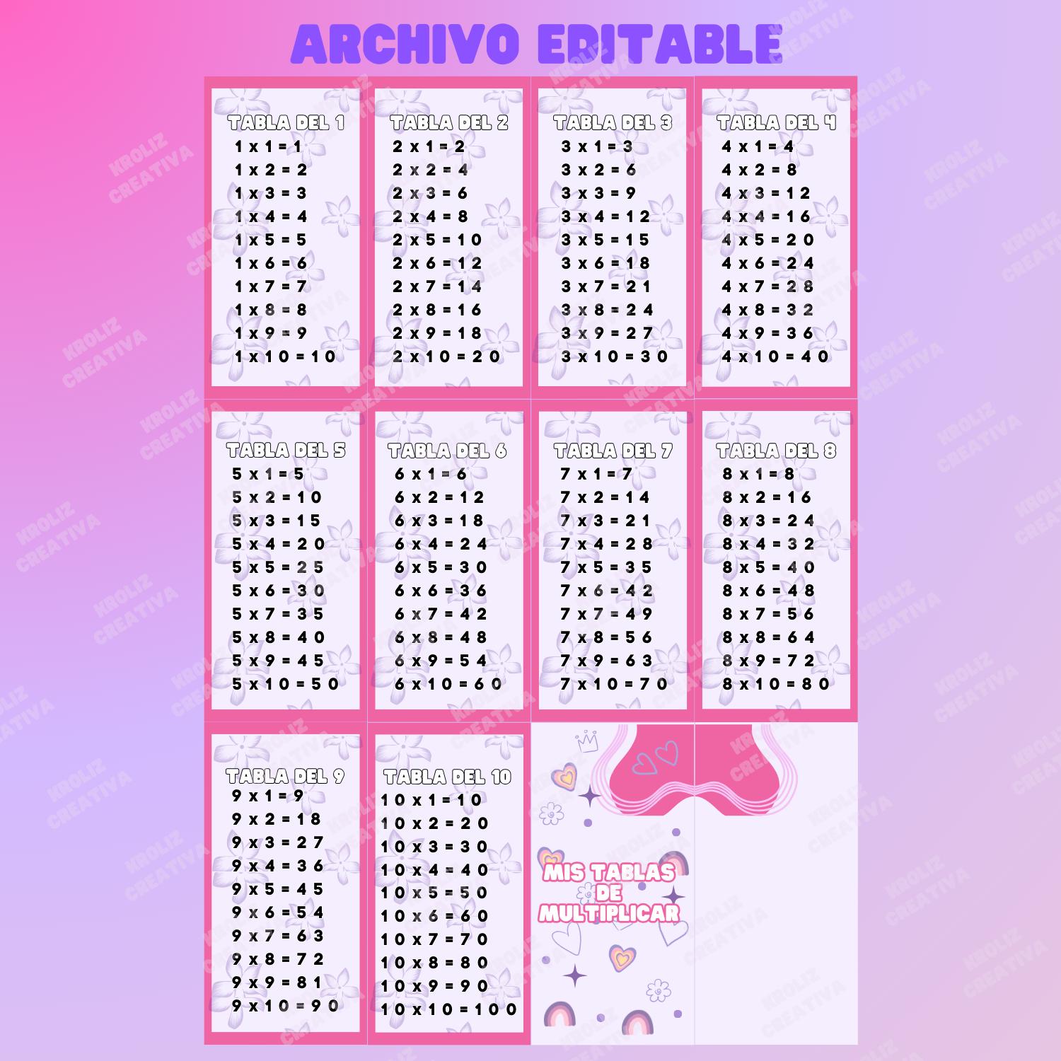 Llavero Tablas de Multiplicar Niñas editable y Archivo PDF Imprimible ...