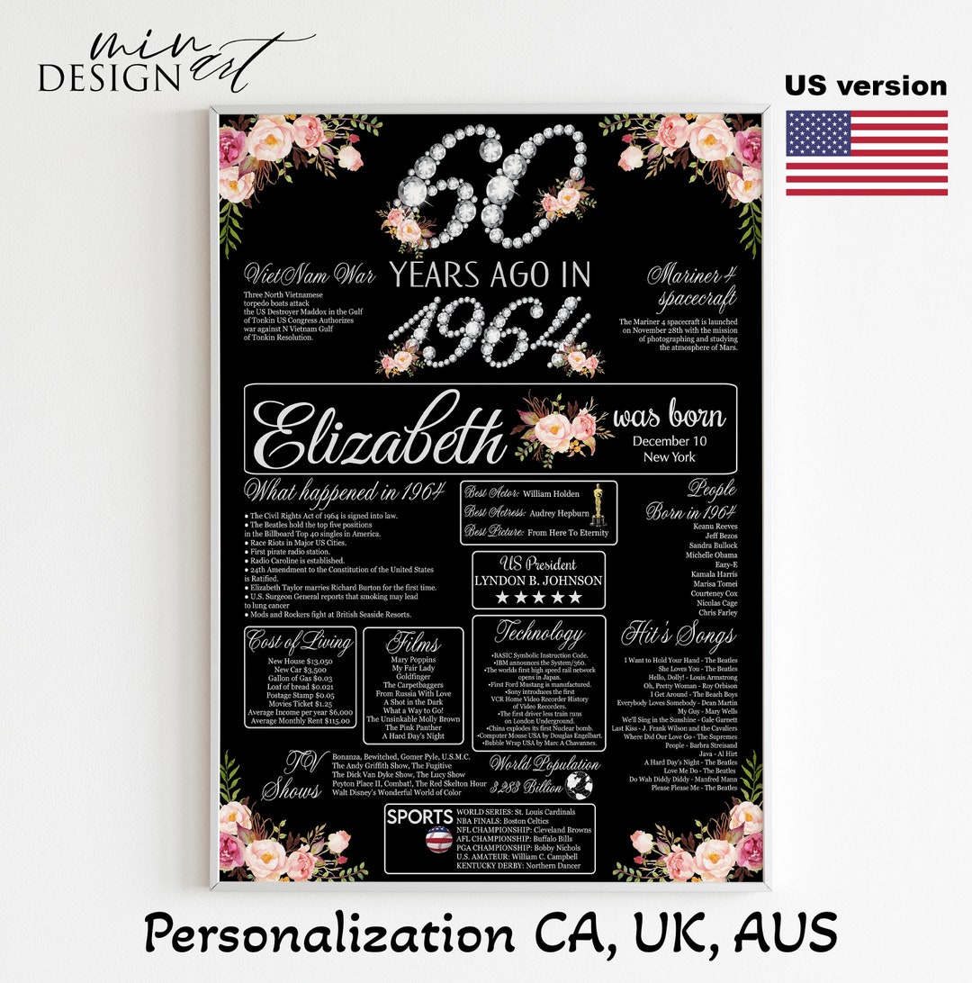60th Birthday Poster 60th Birthday Decoration 60th Poster - Etsy