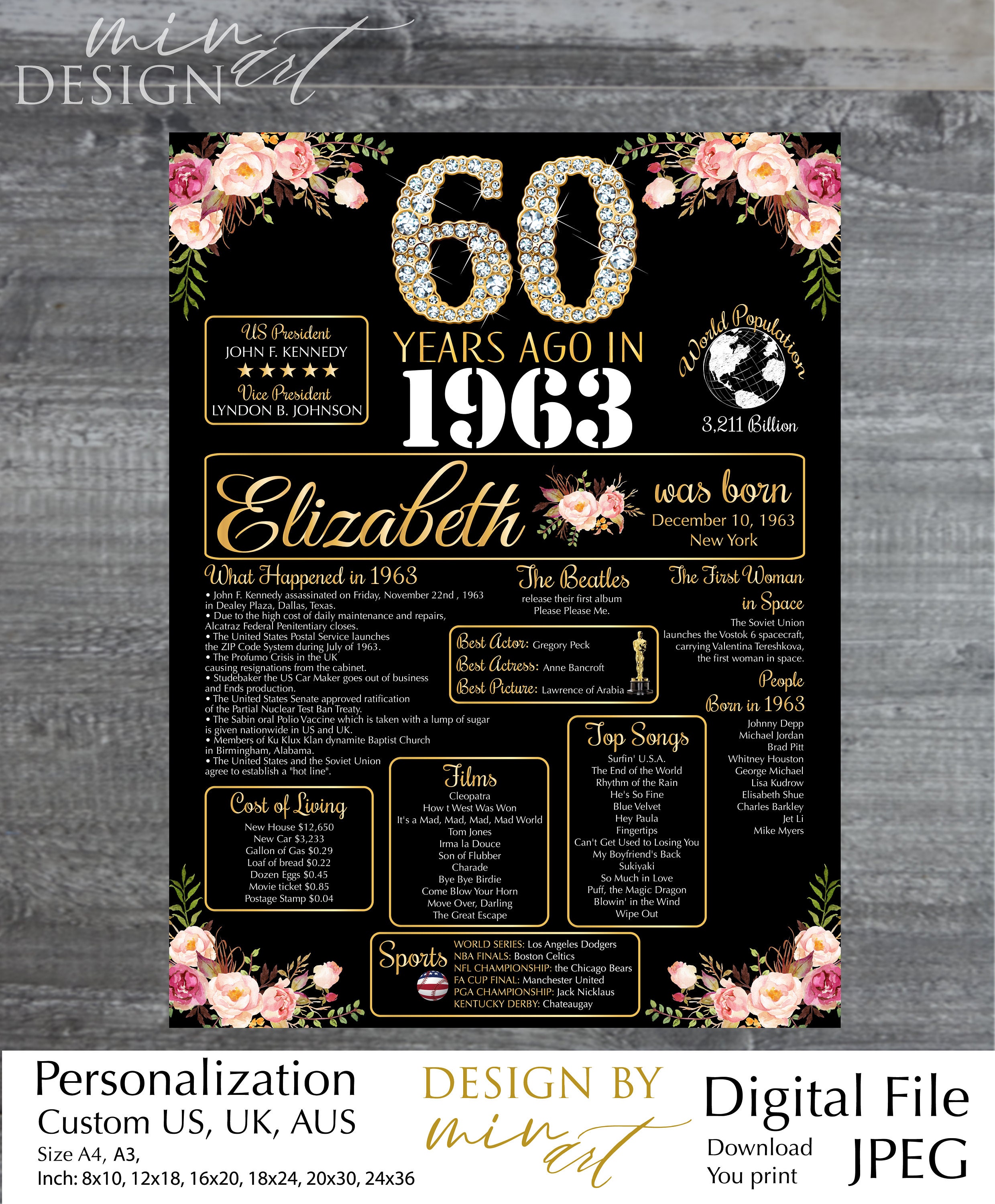 60th Birthday Decoration, 60th Poster, 60th Gifts for Women, Back in ...