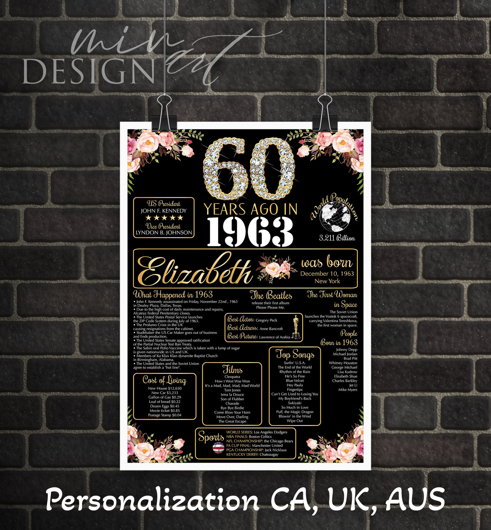 60th Birthday Decoration, 60th Poster, 60th Gifts for Women, Back in ...