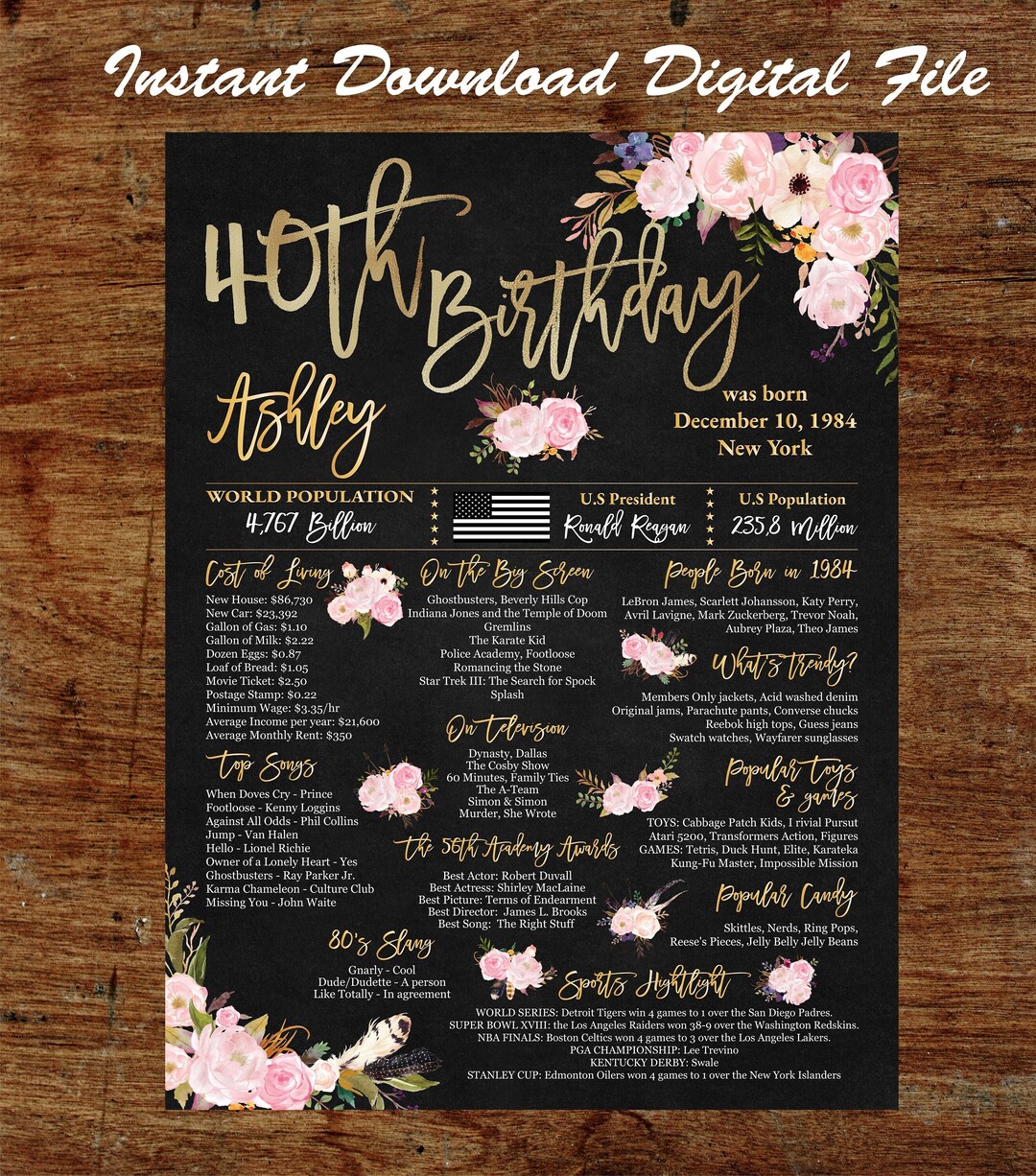 40th Floral Birthday Poster, Birthday Gifts 40th Poster, 40th Birthday ...