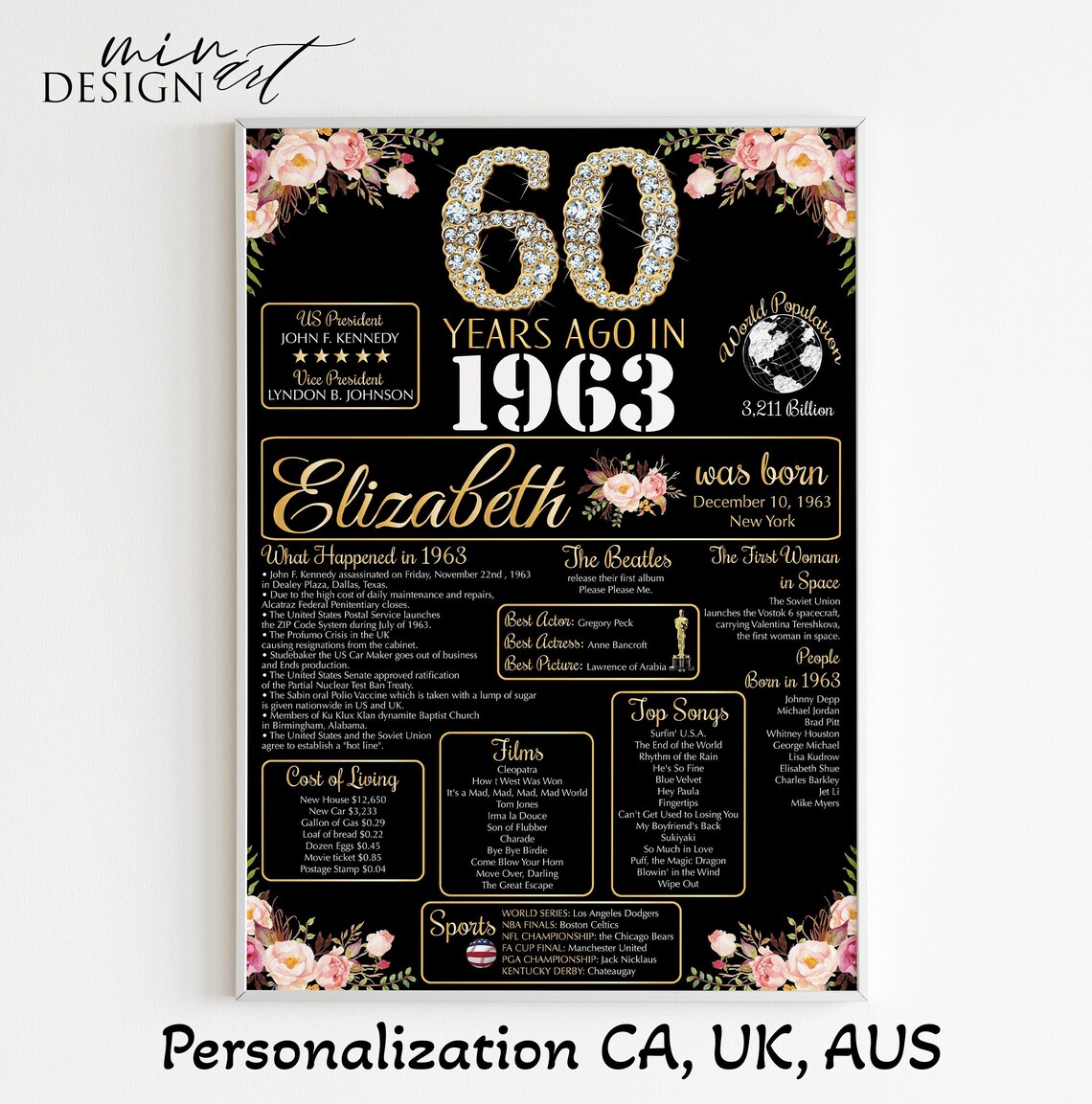 60th Birthday Decoration, 60th Poster, 60th Gifts for Women, Back in ...