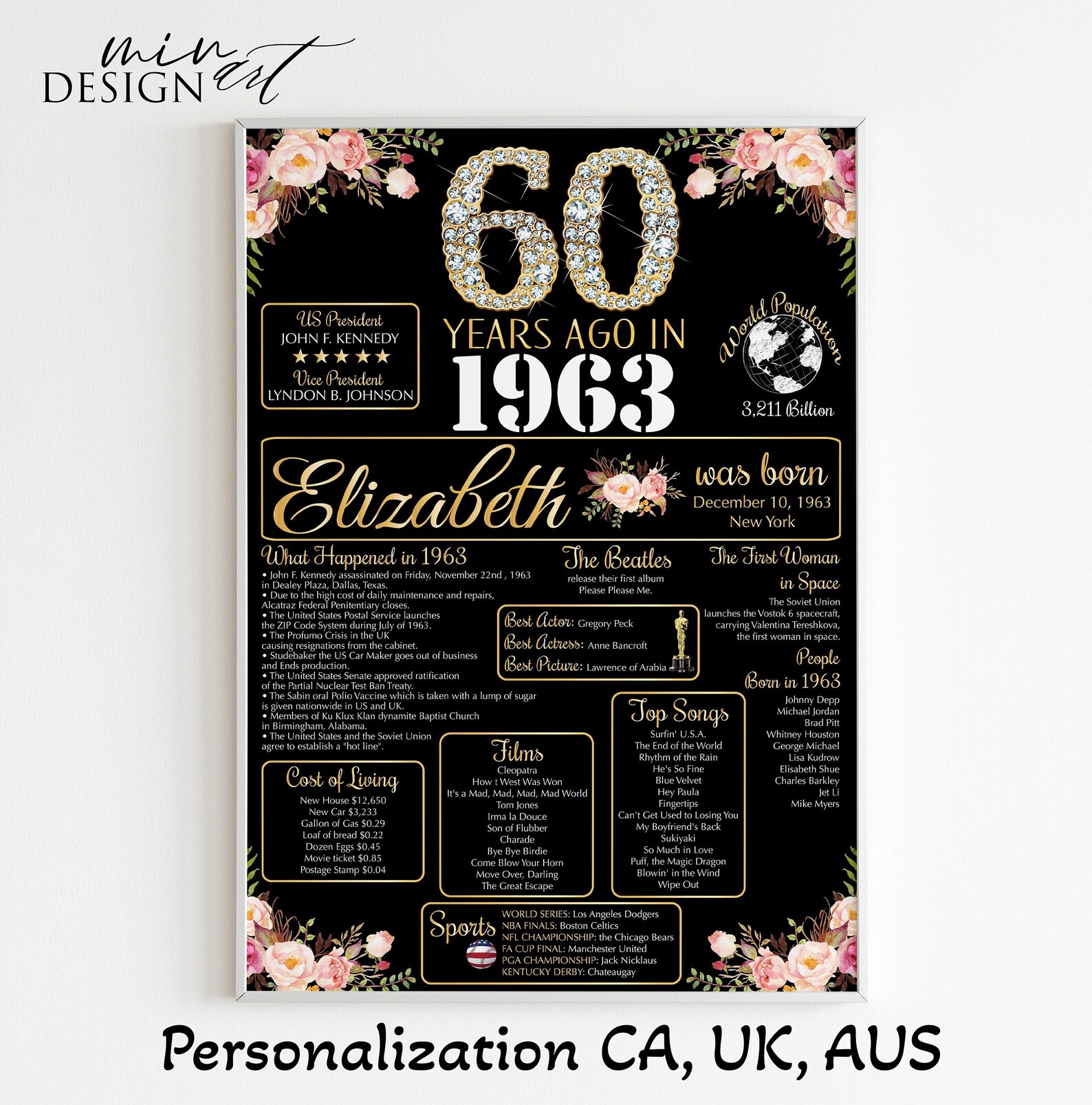 60th Birthday Decoration, 60th Poster, 60th Gifts for Women, Back in ...