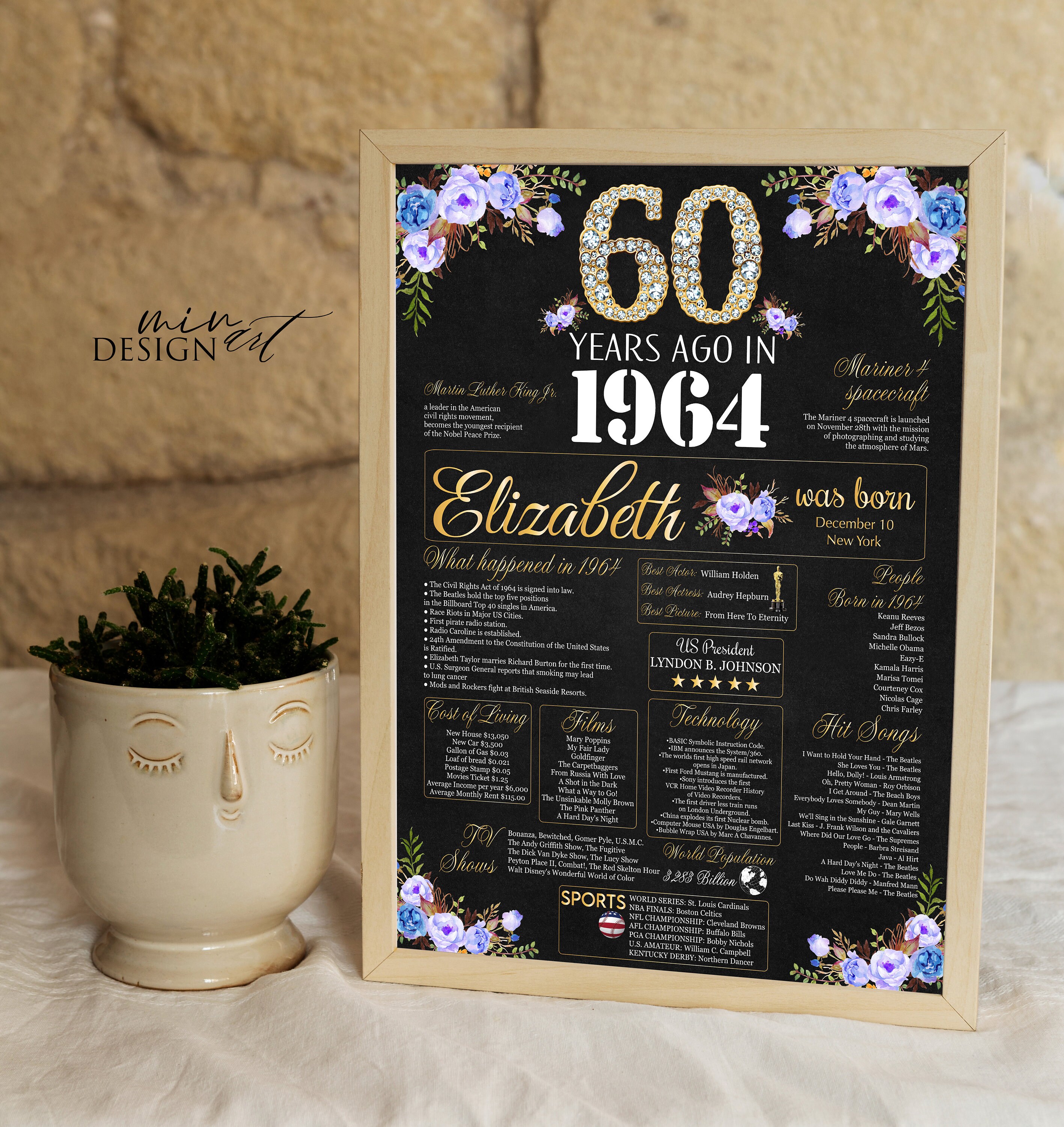 60th Birthday Decoration, 60th Poster, 60th Gifts for Women, Back in ...