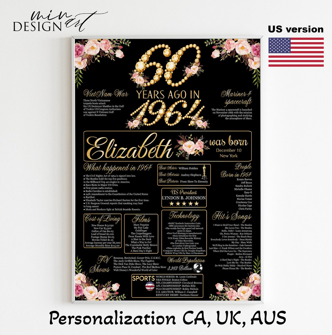 60th Birthday Poster 60th Birthday Decoration60th Poster - Etsy
