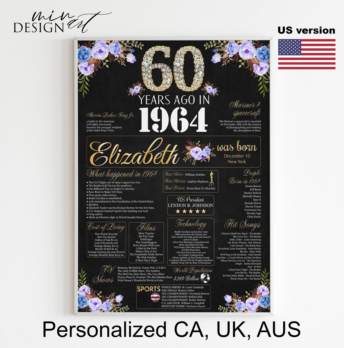 60th Birthday Decoration, 60th Poster, 60th Gifts for Women, Back in ...