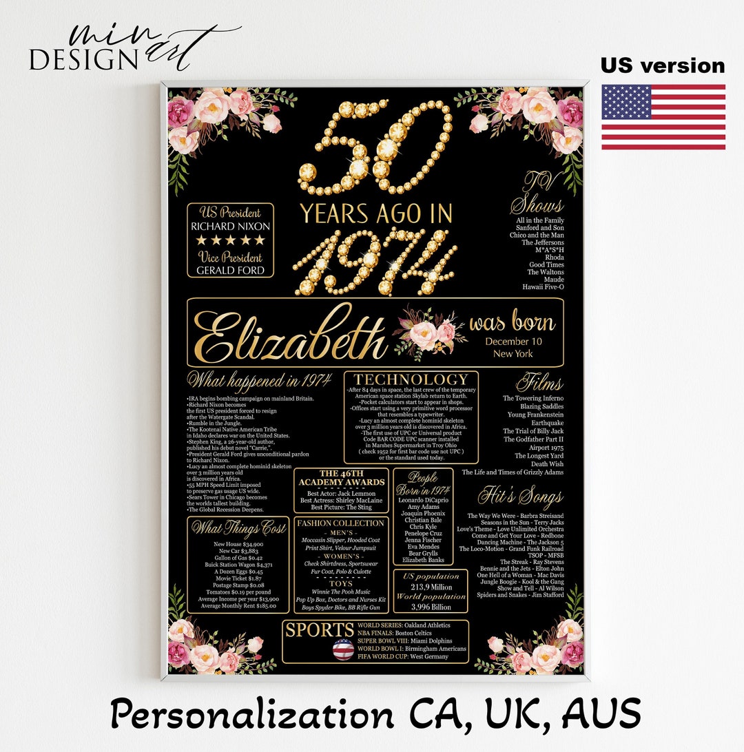 Back in 1974 50th Poster 50th Newspaper 50th Birthday - Etsy