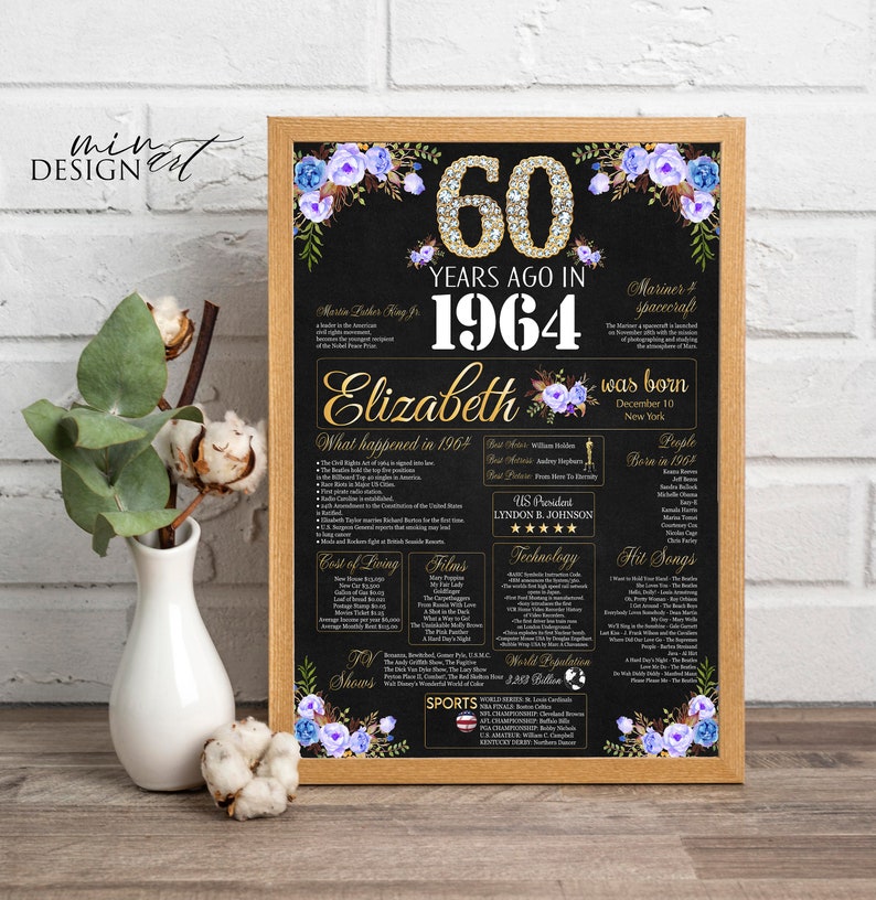 60th Birthday Decoration, 60th Poster, 60th Gifts for Women, Back in ...