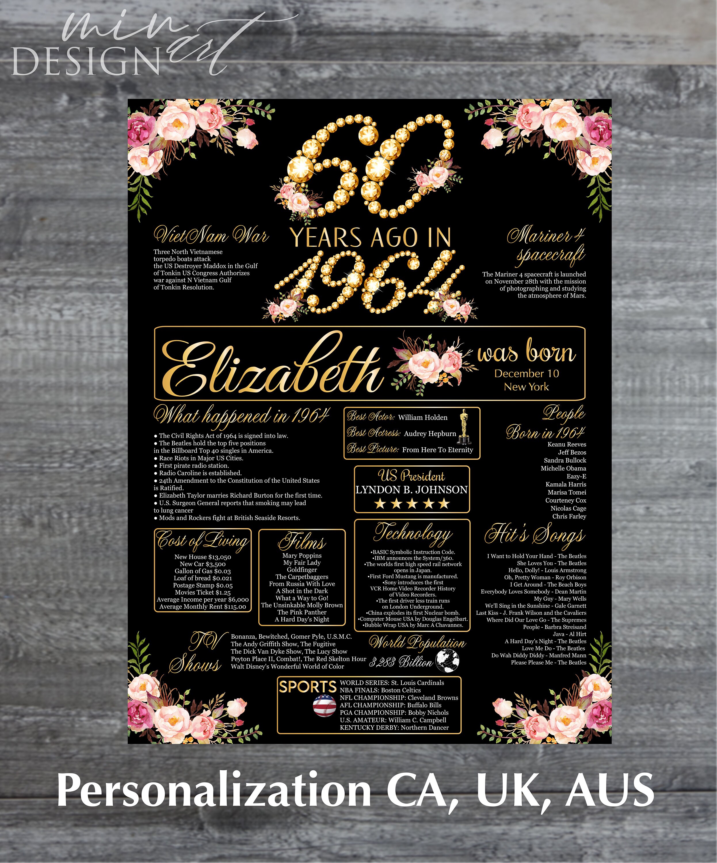 60th Birthday Poster 60th Birthday Decoration60th Poster - Etsy Australia