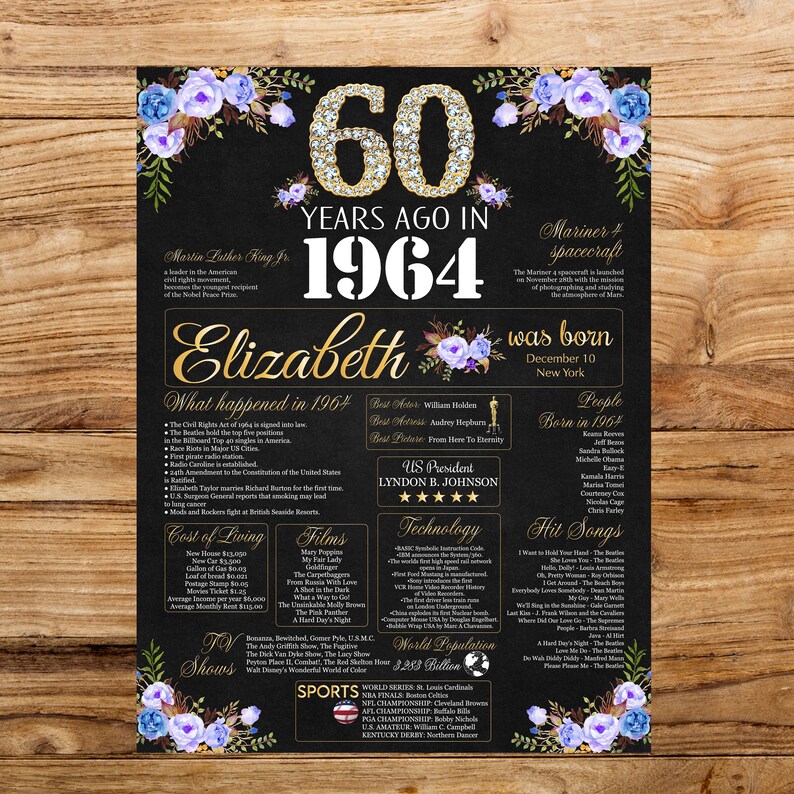 60th Birthday Decoration, 60th Poster, 60th Gifts for Women, Back in ...