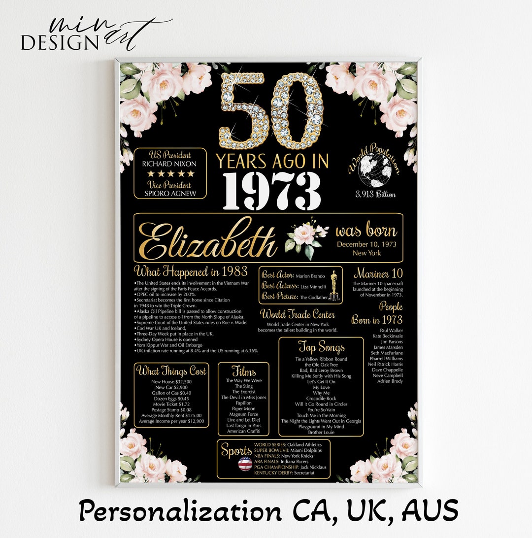 50th Poster, 50th Birthday Poster, Back in 1973, 50th Gifts for Women ...